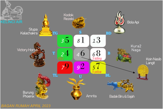 BAGAN FENG SHUI RUMAH BULAN MEI 2023 - Indo Feng Shui - Belajar Feng ...